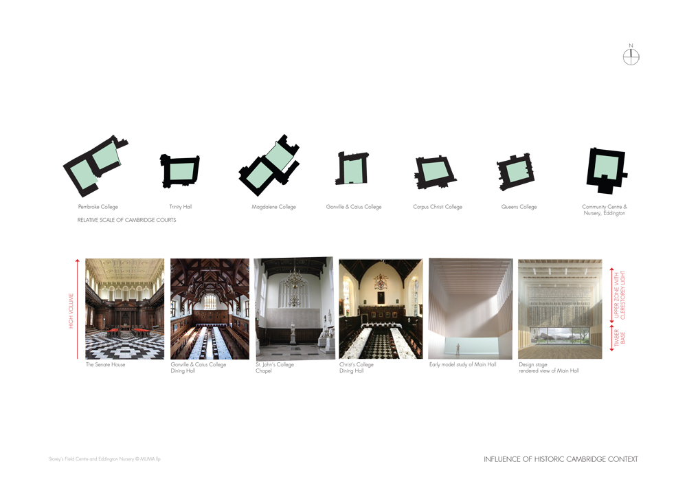 Storey's Field Centre and Eddington Nursery | EUmies Awards