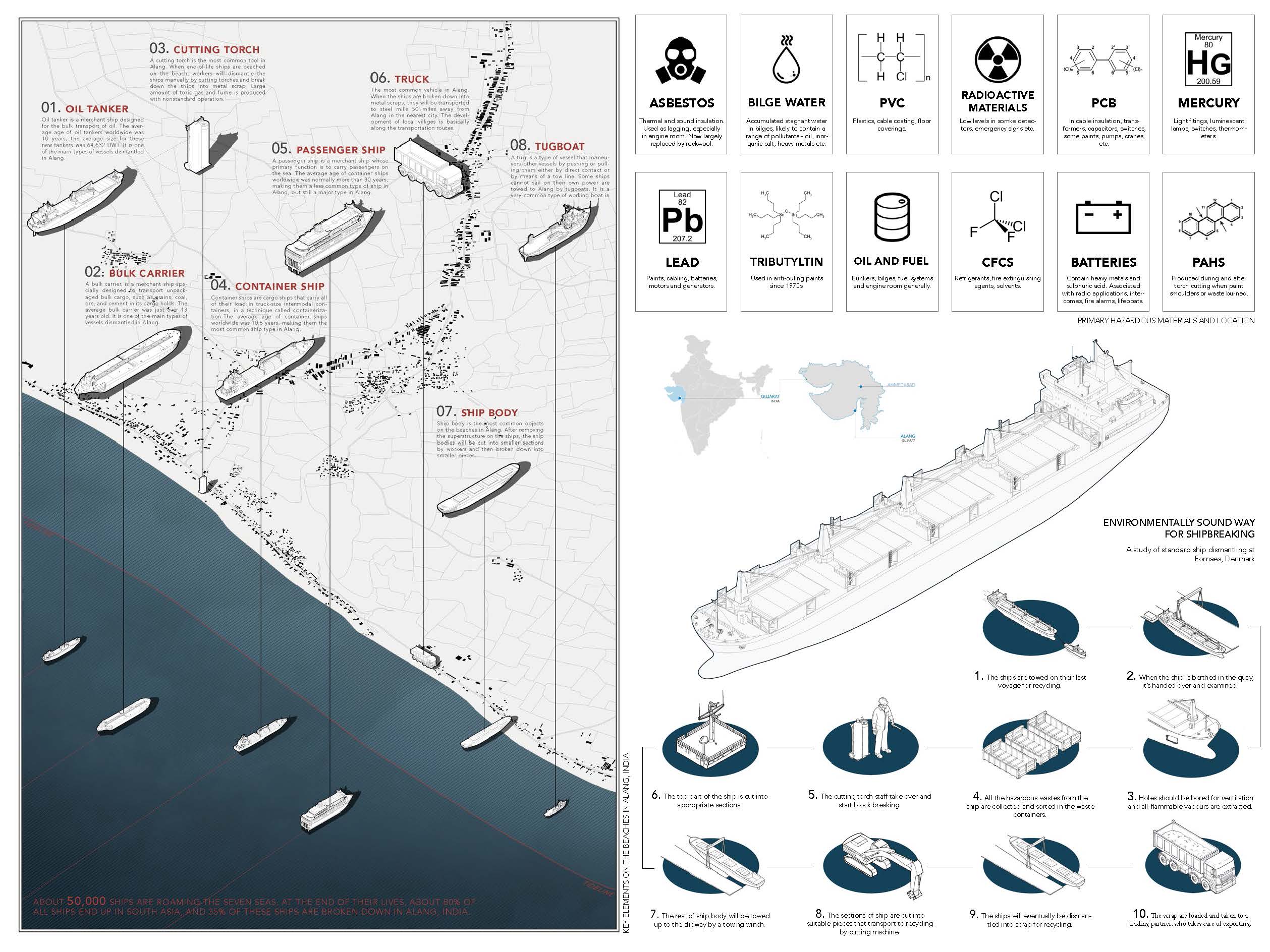 Mobile Ship-breaking Architecture | EUmies Awards