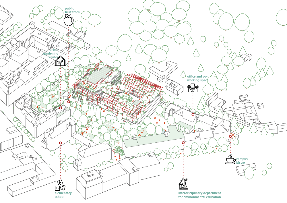 Urban Green School | EUmies Awards