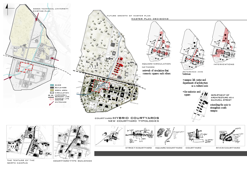 COURTYARD/HYBRID COURTYARDS | EUmies Awards