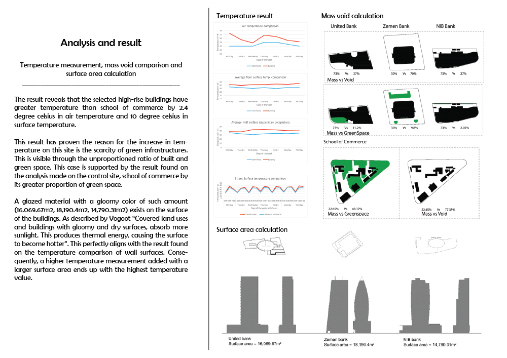 Building as a Landscape: response to urban heat island | EUmies Awards