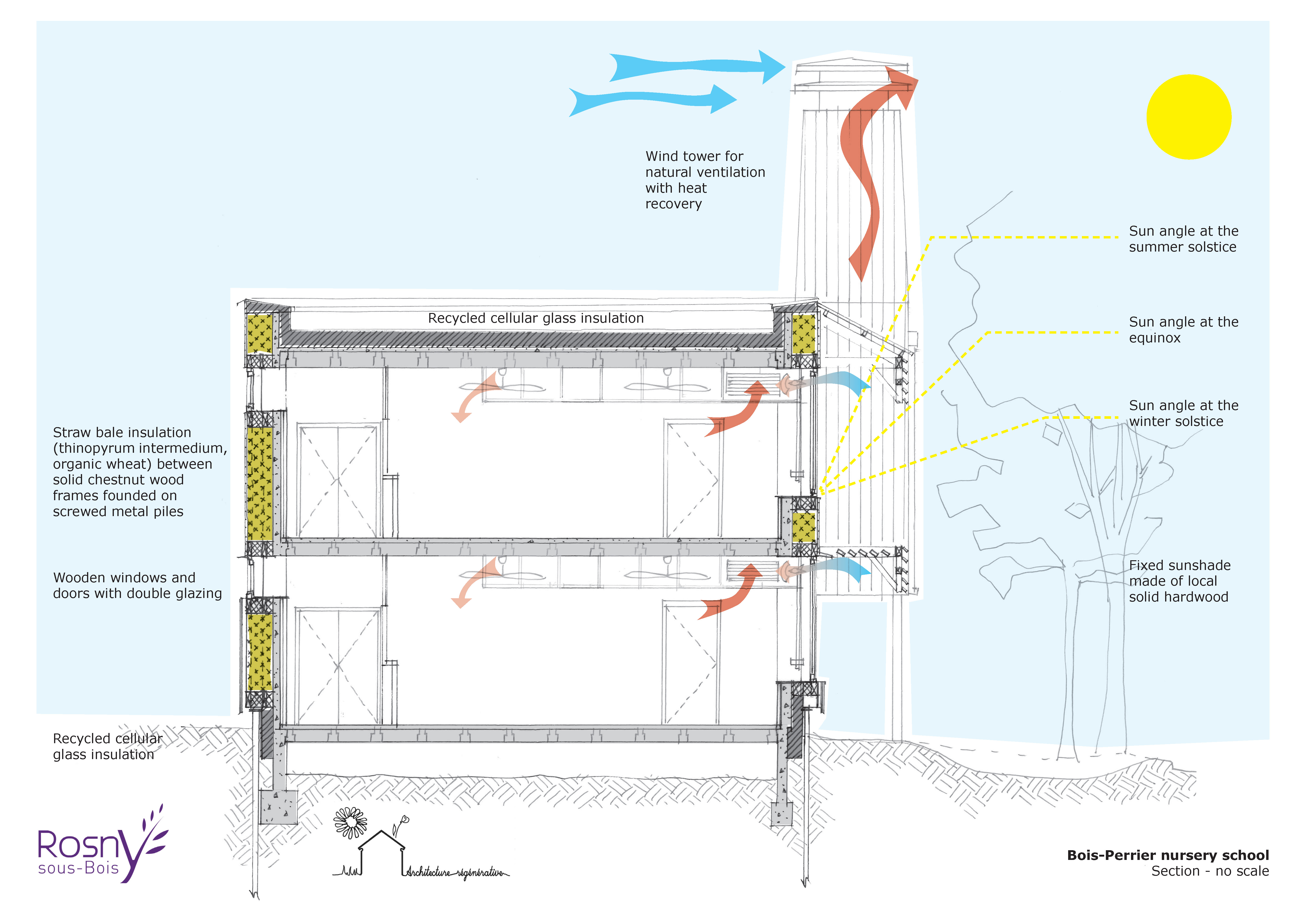 Bois-Perrier Nursery School | EUmies Awards