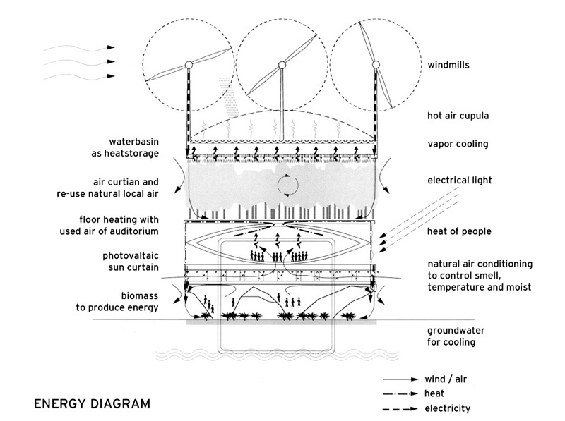 Dutch Pavilion, EXPO 2000 | EUmies Awards