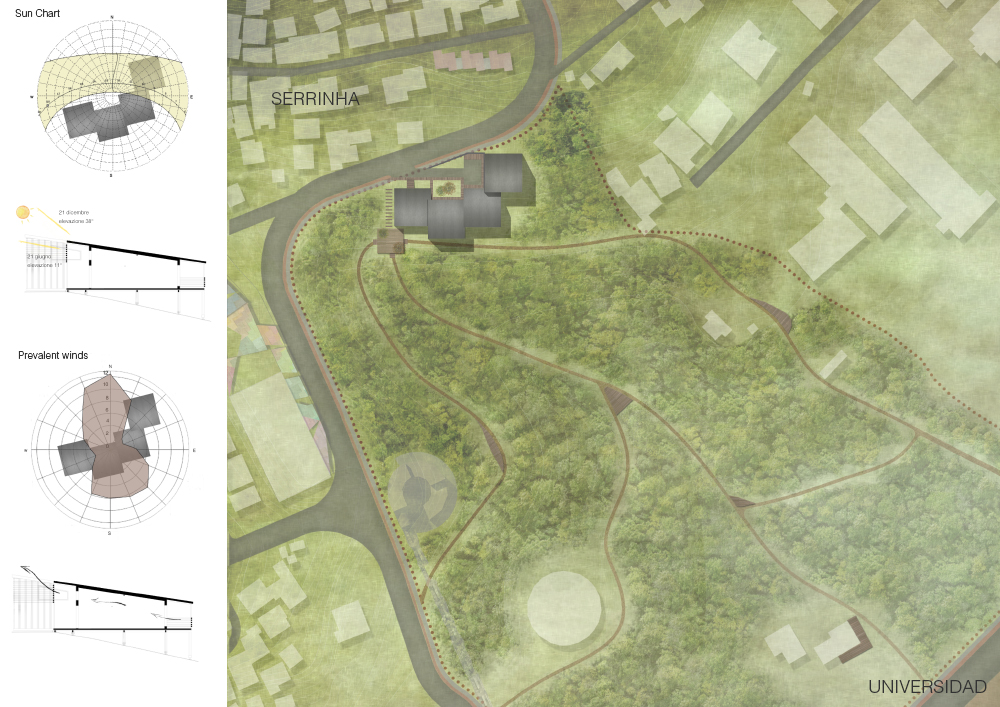 RE-THINKING THE EDGE Sustainable redevelopment of Serrinha favela in ...
