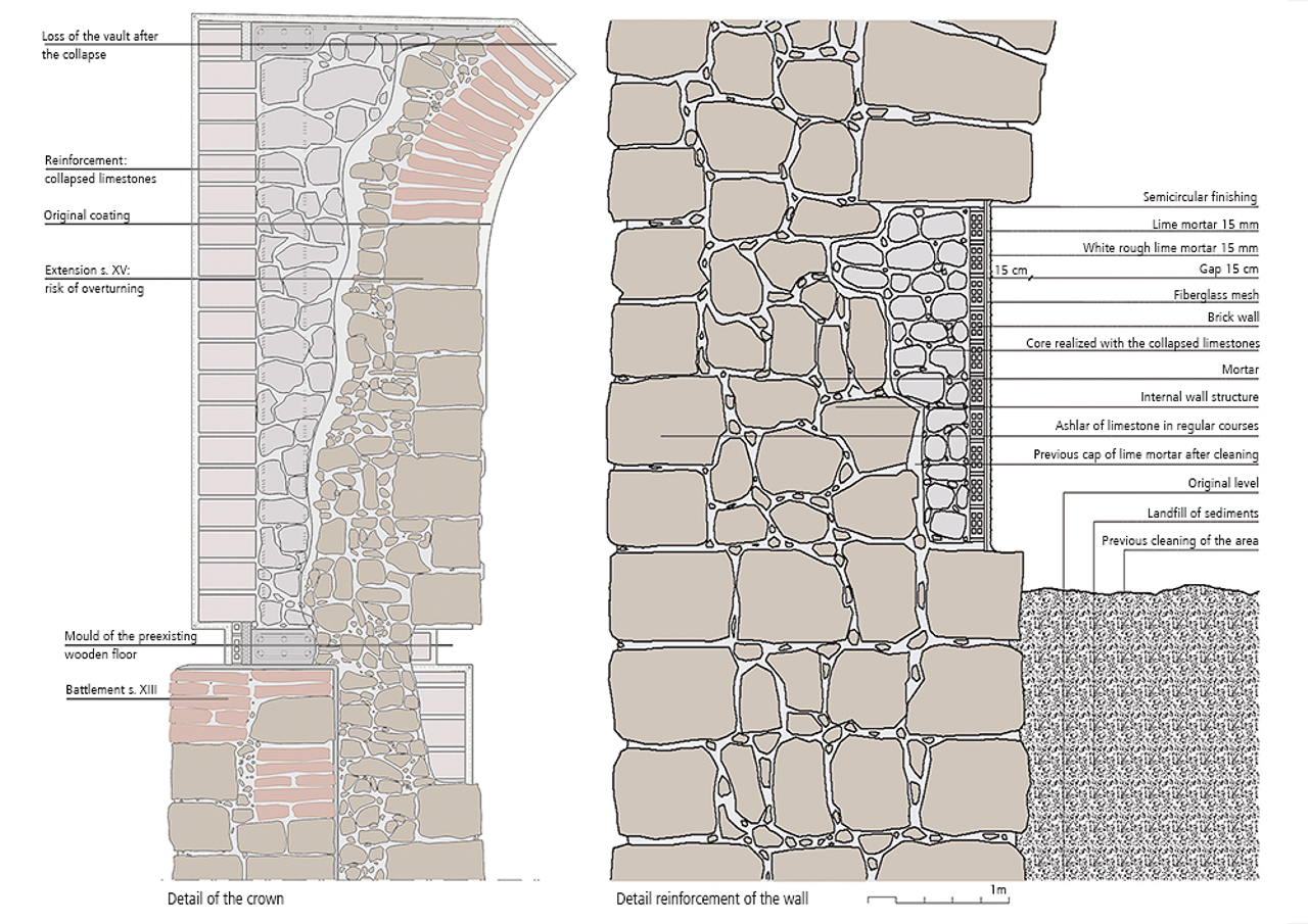 Consolidation of the Castle of Matrera Keep Tower | EUmies Awards