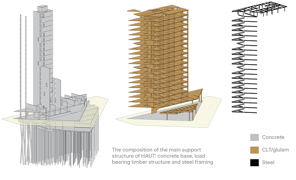 HAUT Amsterdam | EUmies Awards