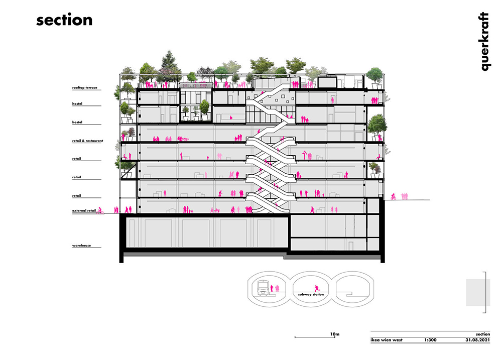 IKEA Vienna western station / IKEA – the good neighbour in the city ...