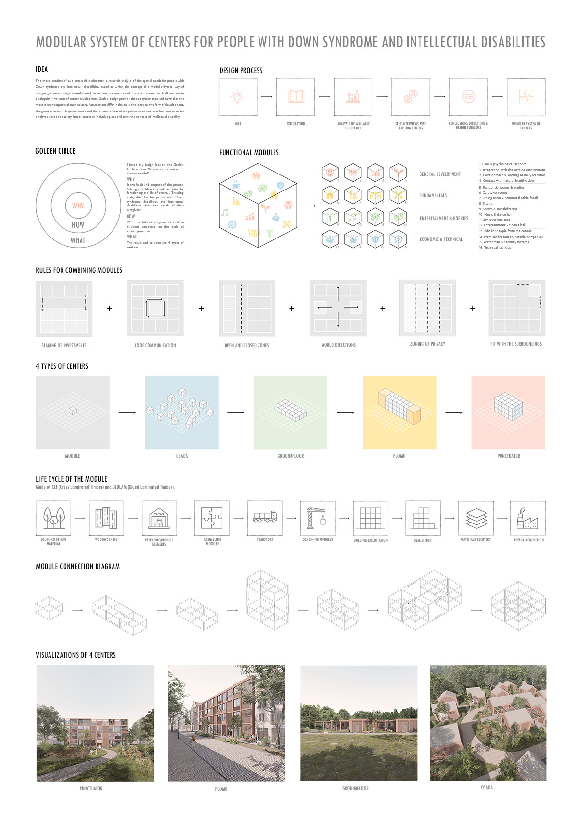 Modular system of centers for people with Down syndrome and ...