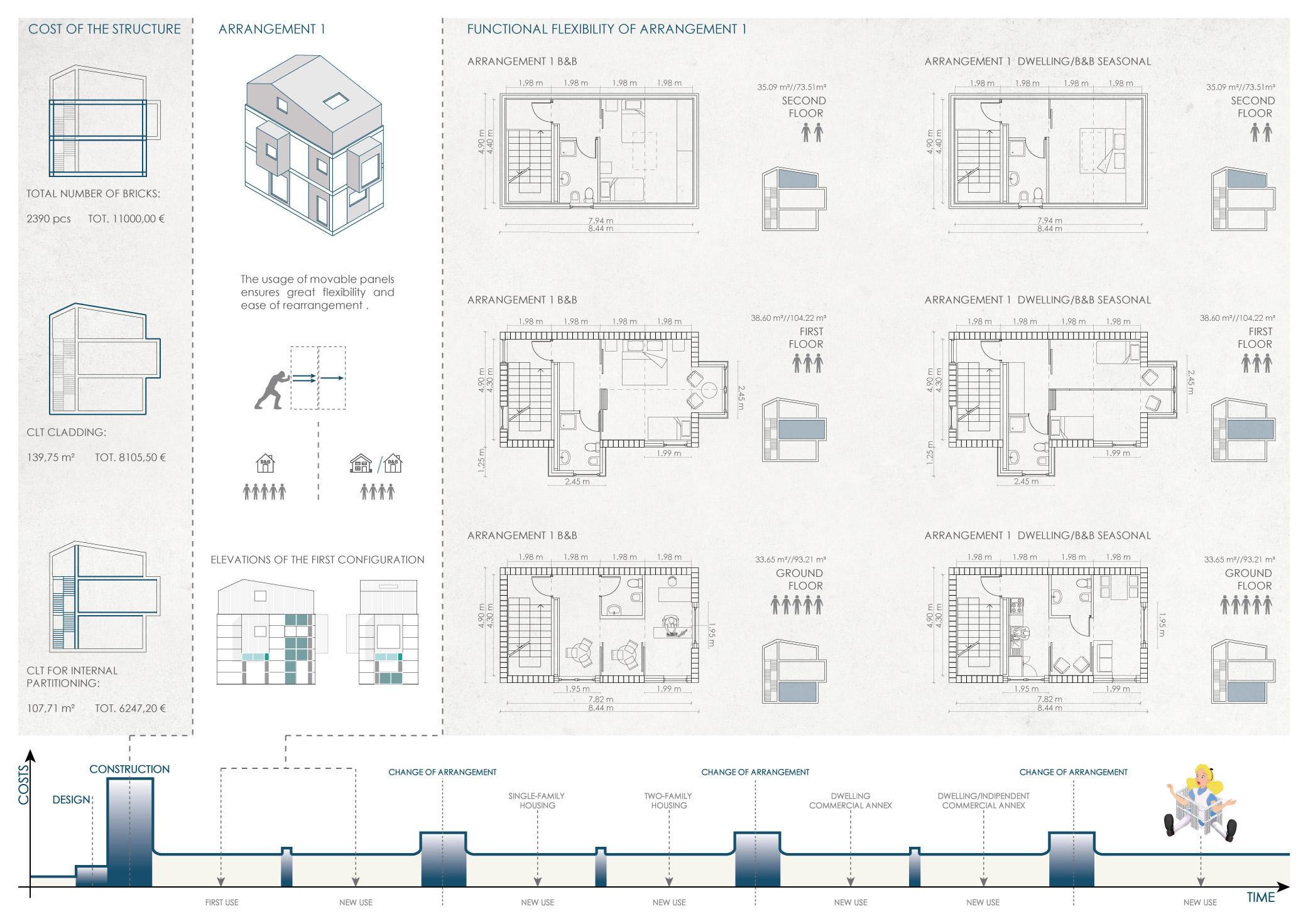 Technological variations and functional flexibility in the ...