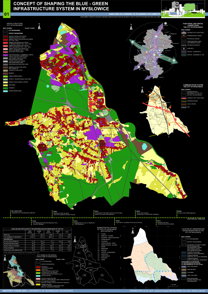 CONCEPT OF SHAPING THE BLUE-GREEN INFRASTRUCTURE SYSTEM IN MYS?OWICE ...