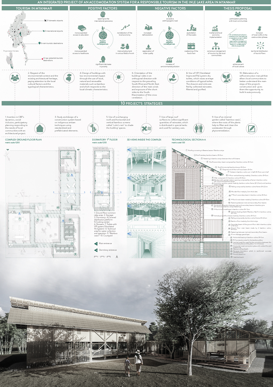 An integrated project of an accommodation system for a responsible ...