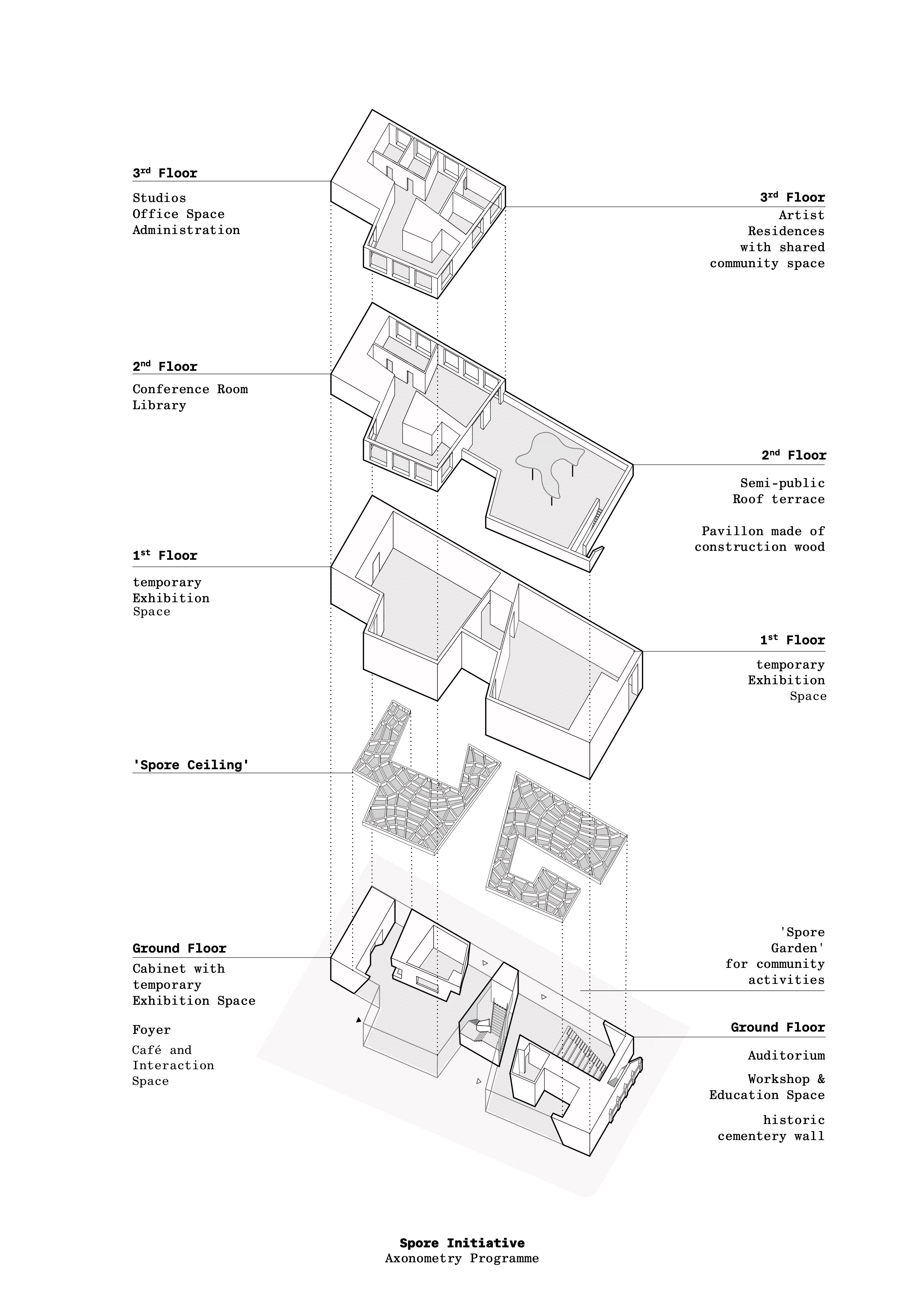 Spore Initiative | EUmies Awards