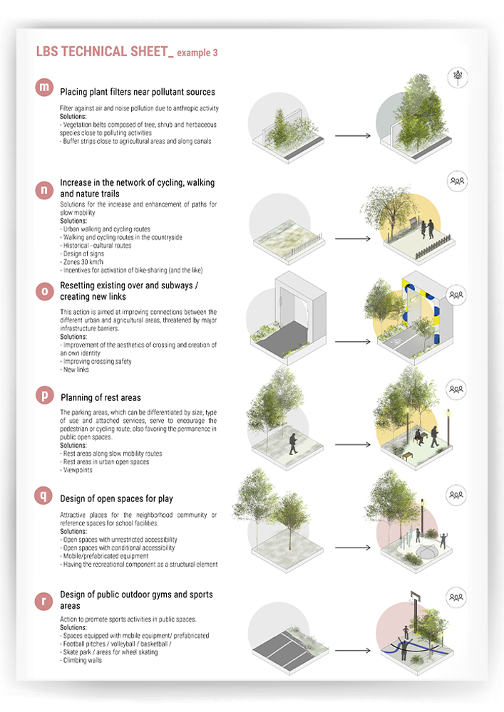 Strategies and actions for an adaptive city | EUmies Awards