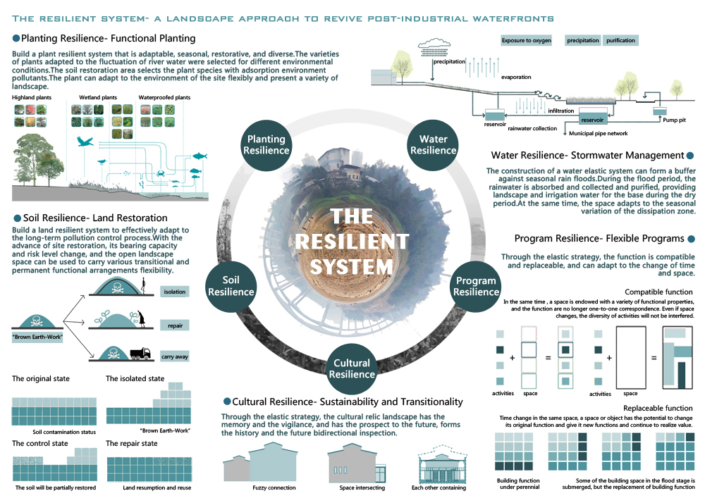 The resilient system | EUmies Awards