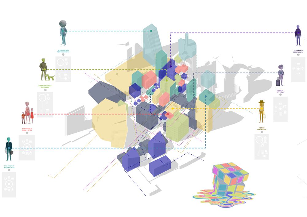 Urban architectural concept of the 21st century business clusters ...