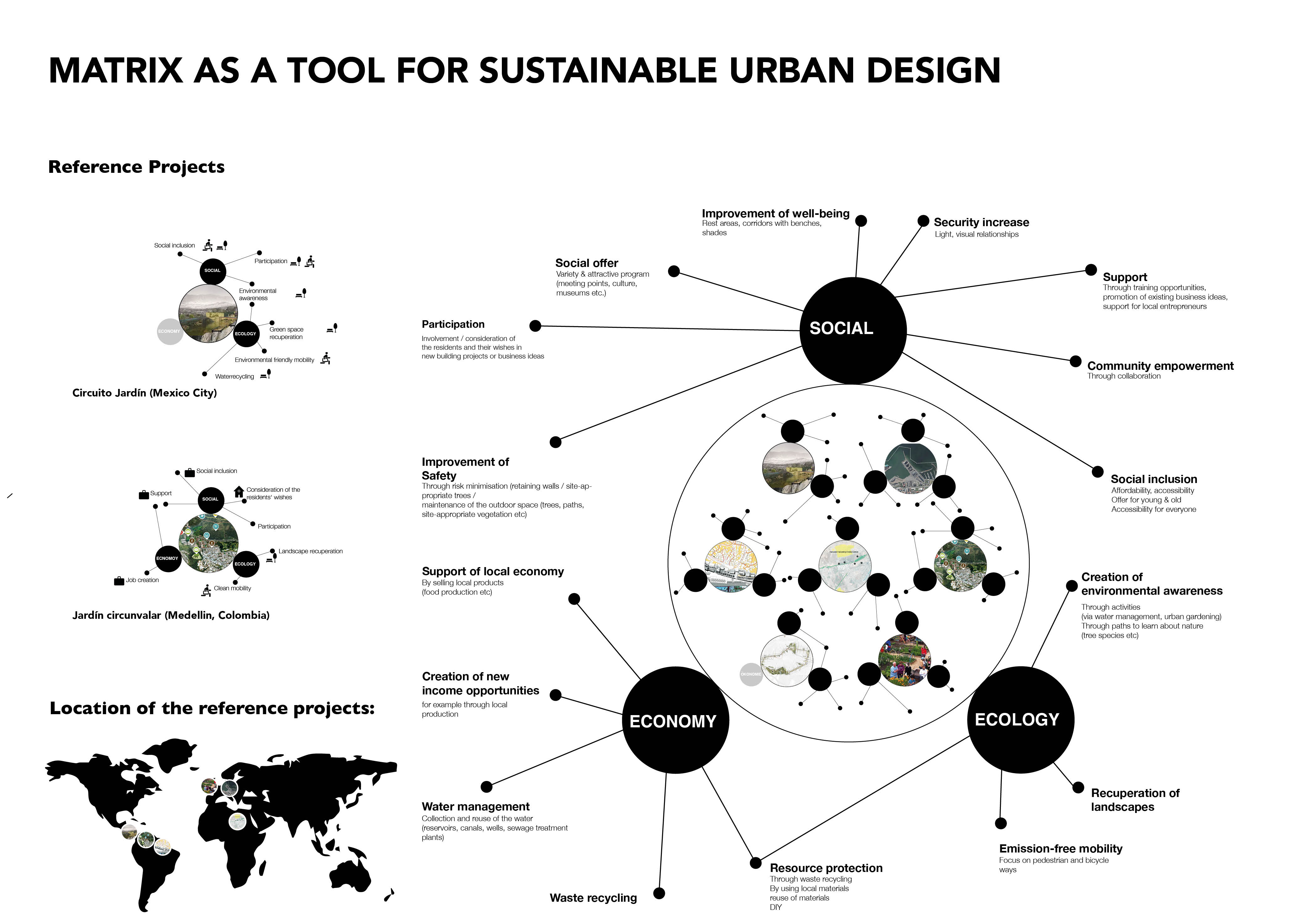 Urban Sustainability | EUmies Awards