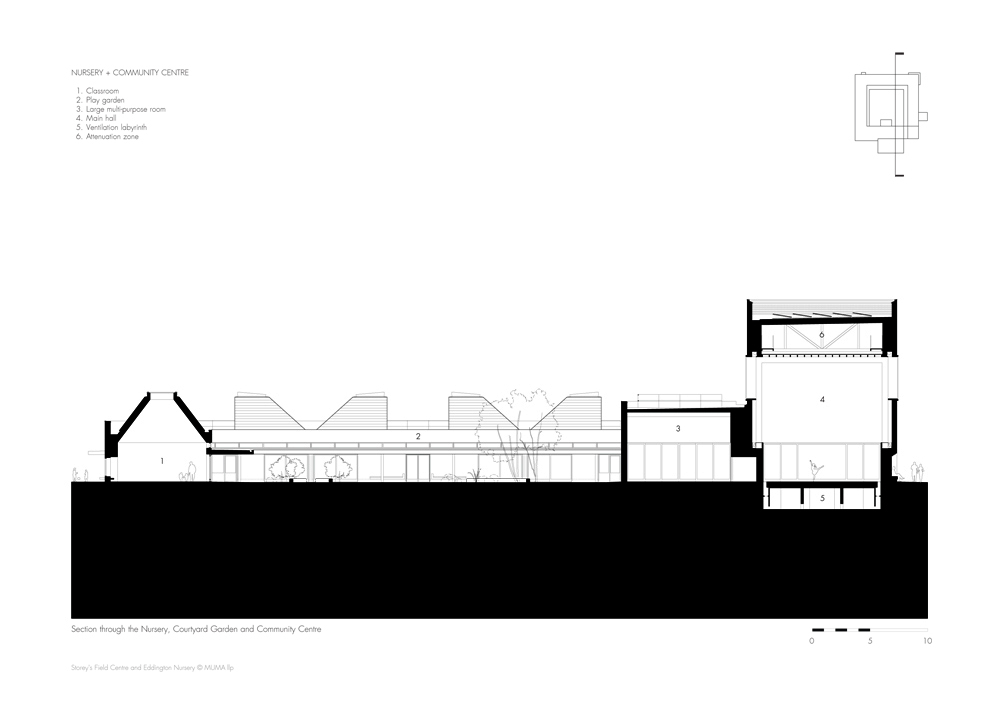 Storey's Field Centre and Eddington Nursery | EUmies Awards