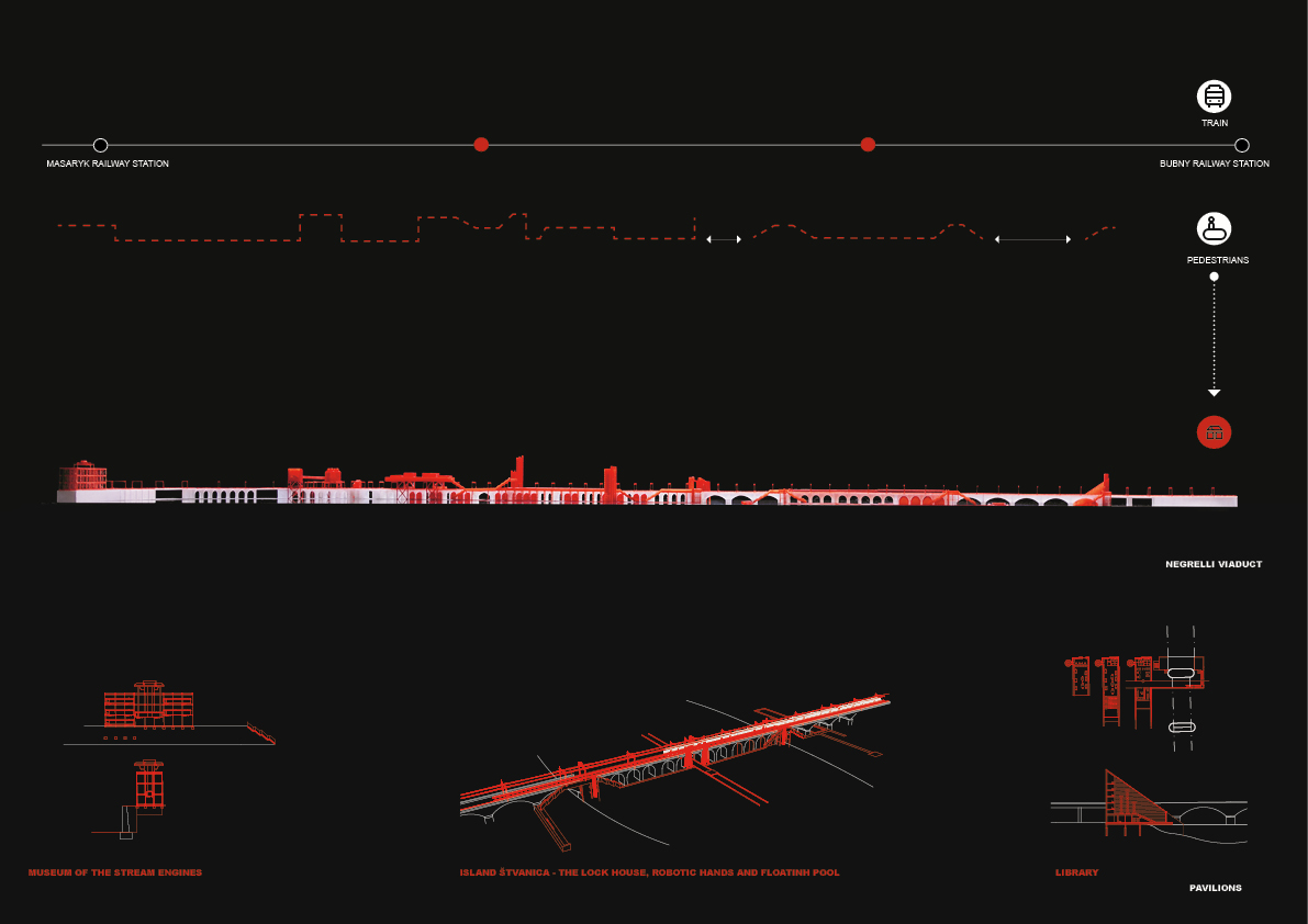 NEGRELLI VIADUCT - "CITY ON THE RAIL” | EUmies Awards