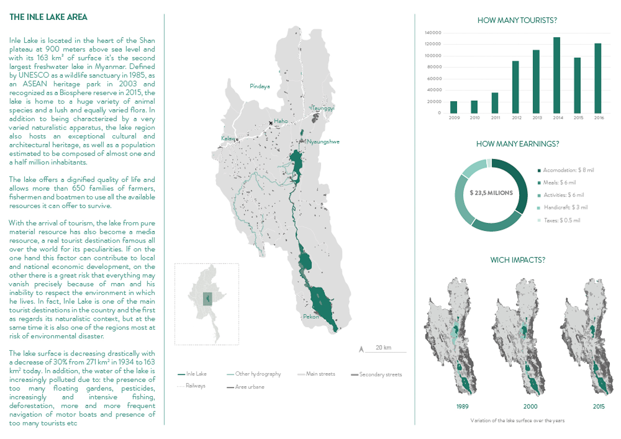 An integrated project of an accommodation system for a responsible ...