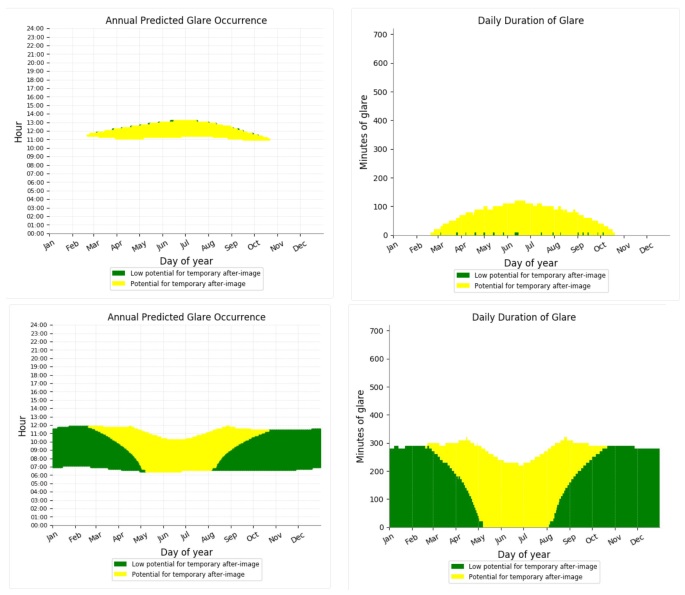 The Impact of Glare Pollution | EUmies Awards