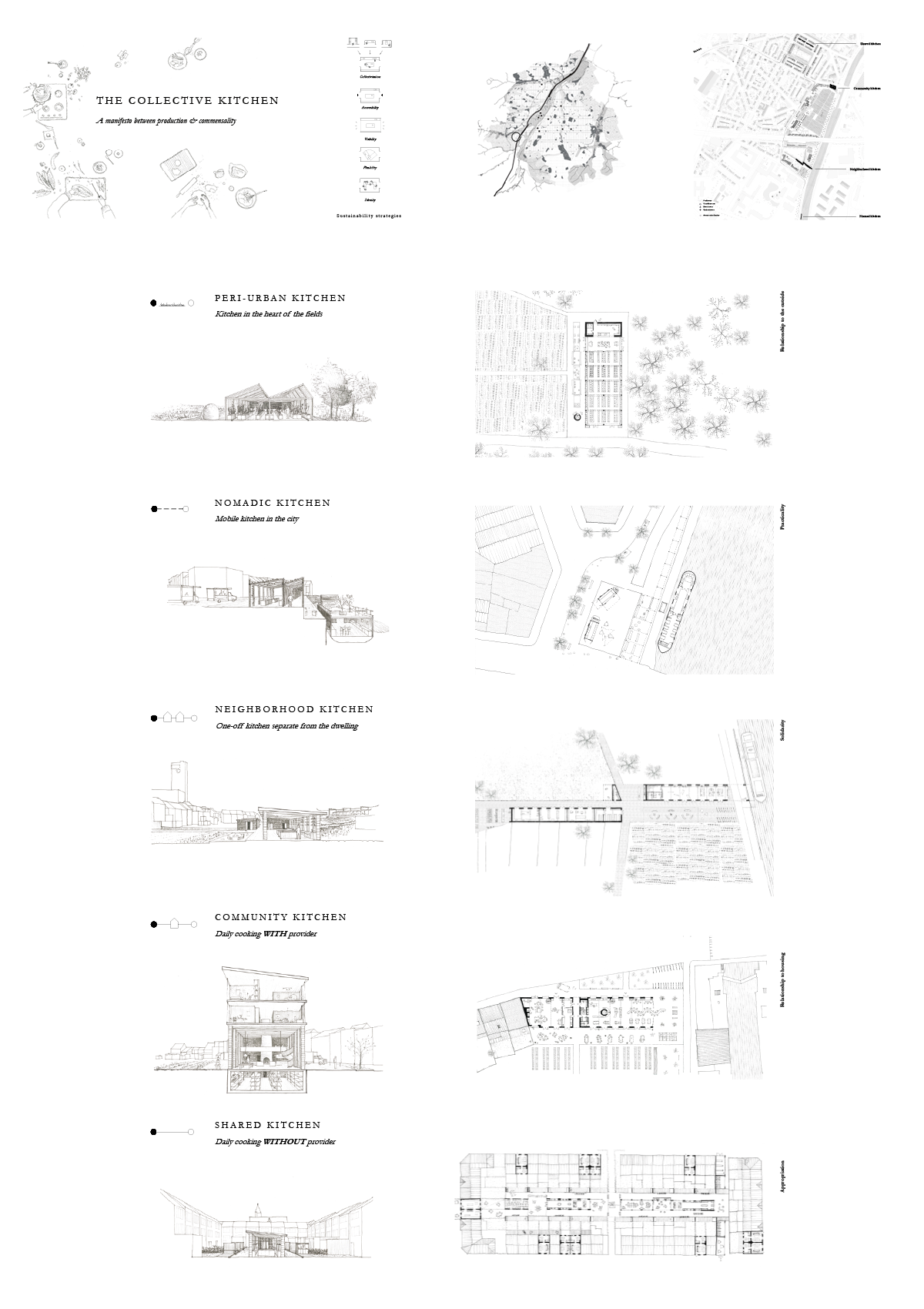 The Collective Kitchen | EUmies Awards