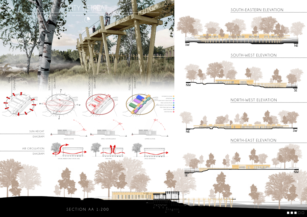 CITY RETREAT - CONCEPTUAL DESIGN OF THE MENTAL RESTORATION CENTER IN ...