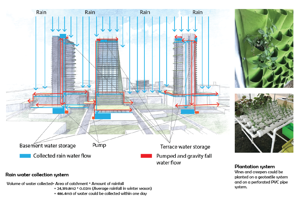 Building as a Landscape: response to urban heat island | EUmies Awards