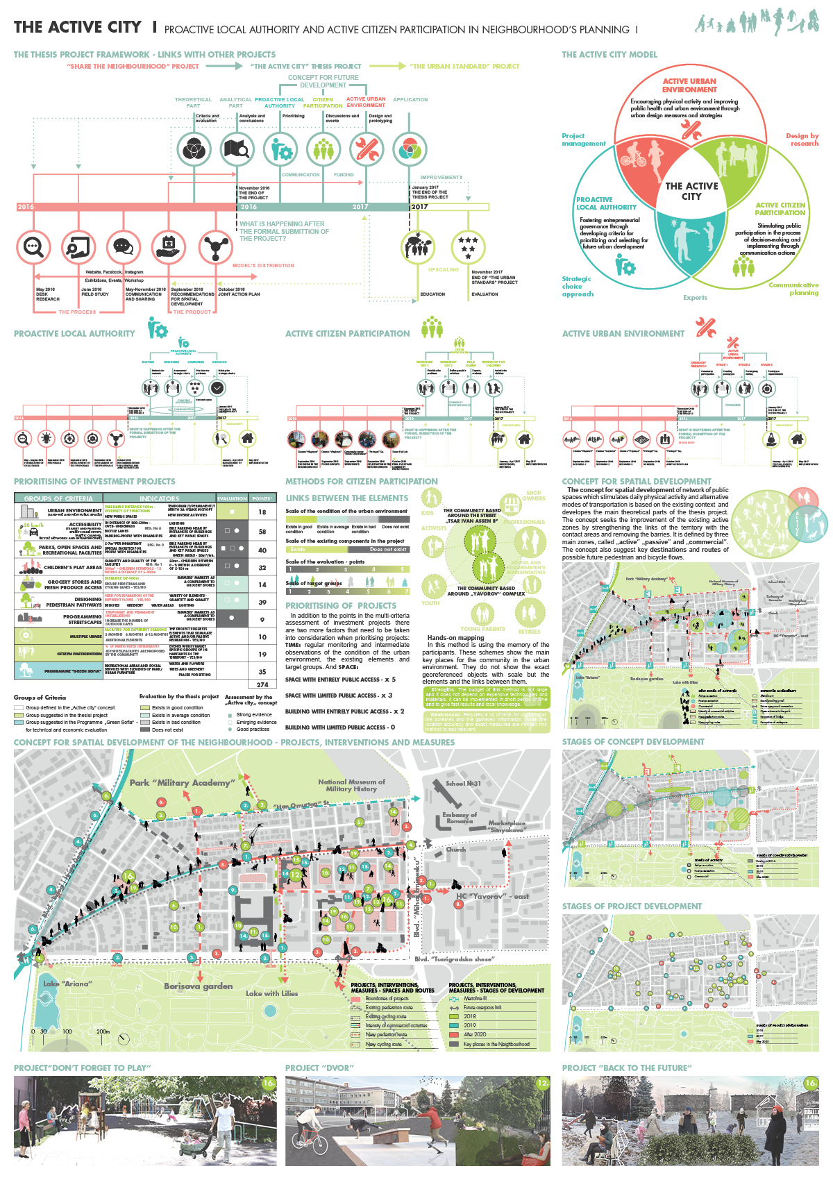 The Active City | EUmies Awards