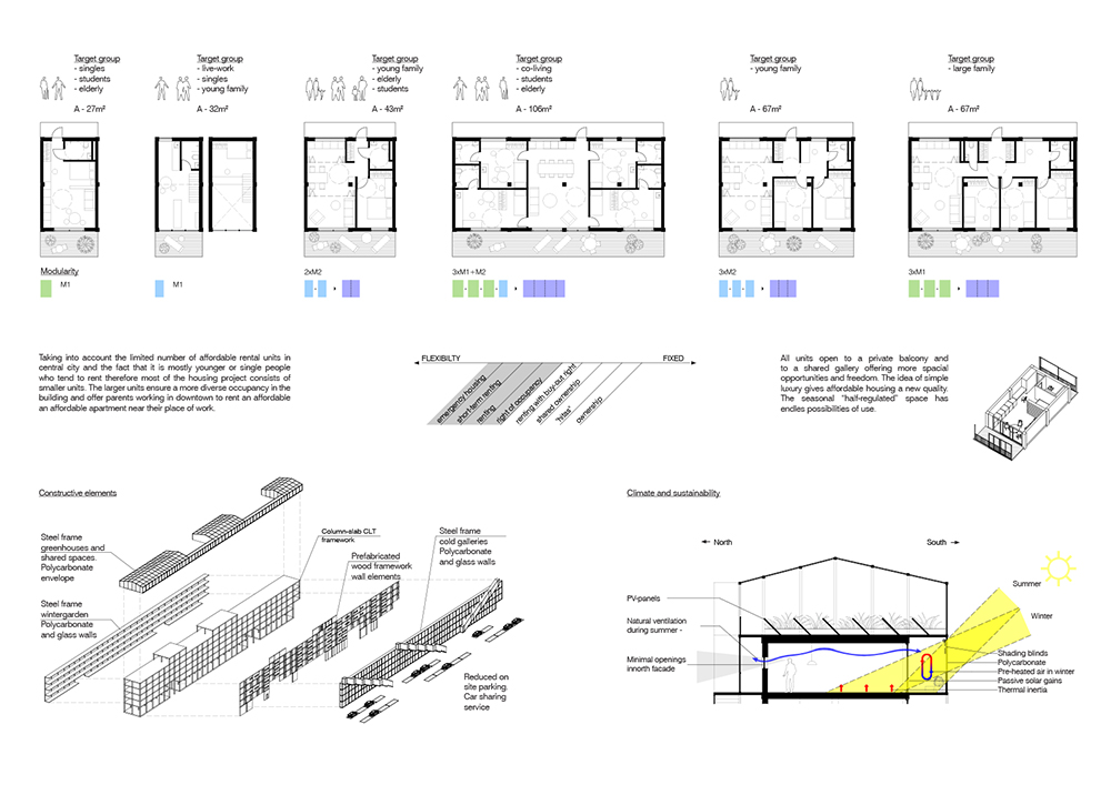 Affordable housing | EUmies Awards