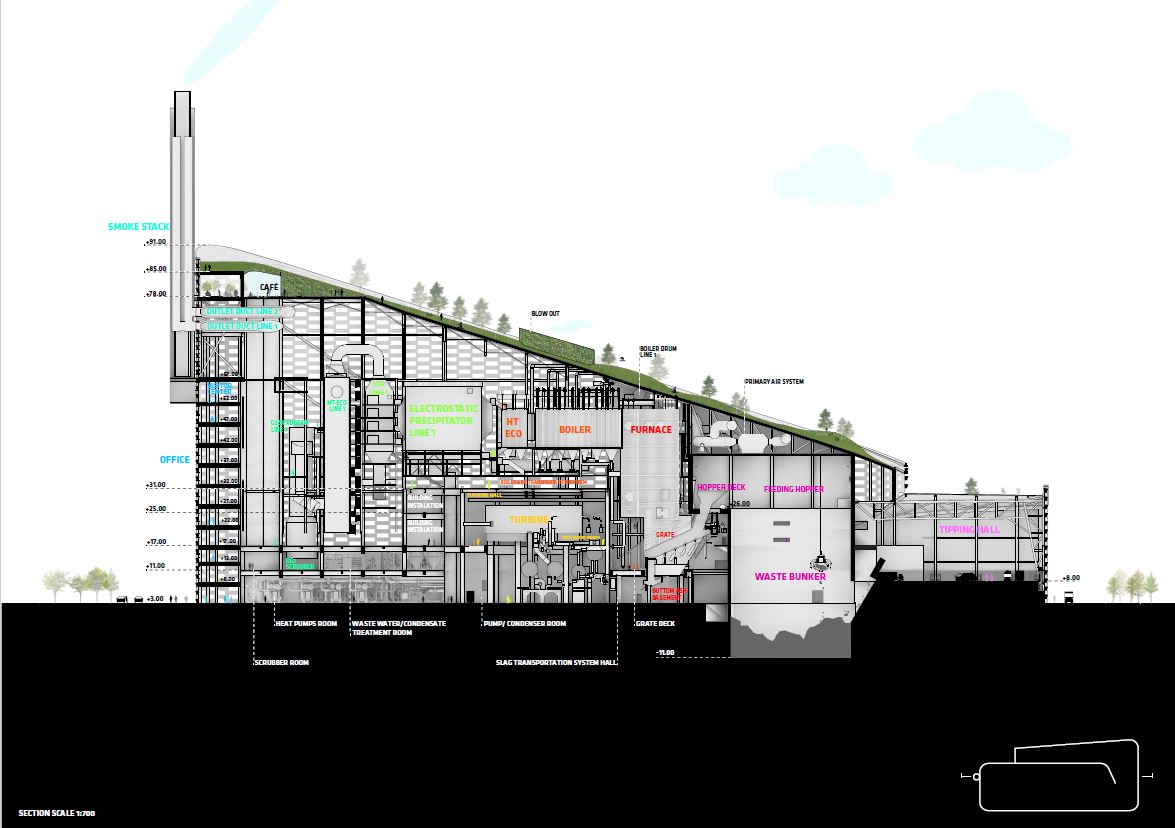 CopenHill | EUmies Awards