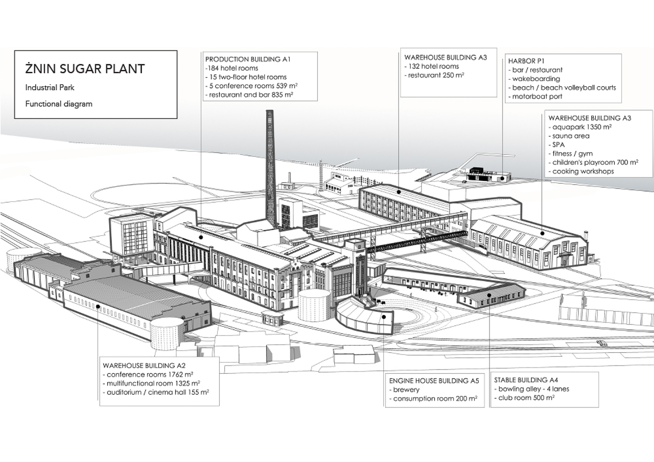 Żnin Sugar Plant | EUmies Awards