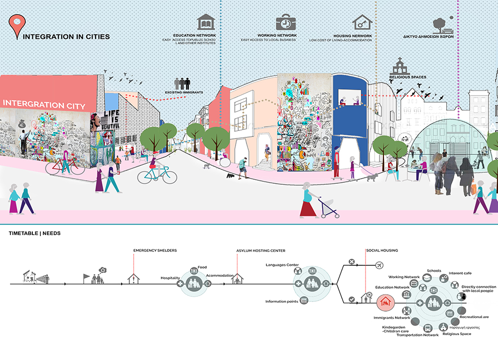 Social integration strategies of refugees into foster cities | EUmies ...