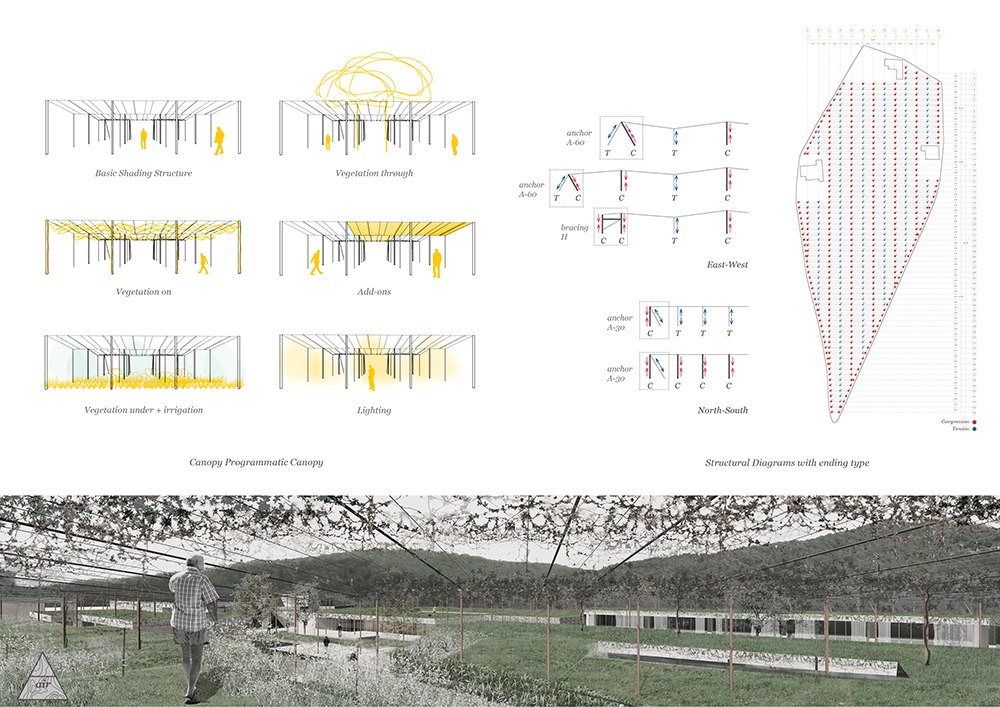 Linear Landscapes | EUmies Awards
