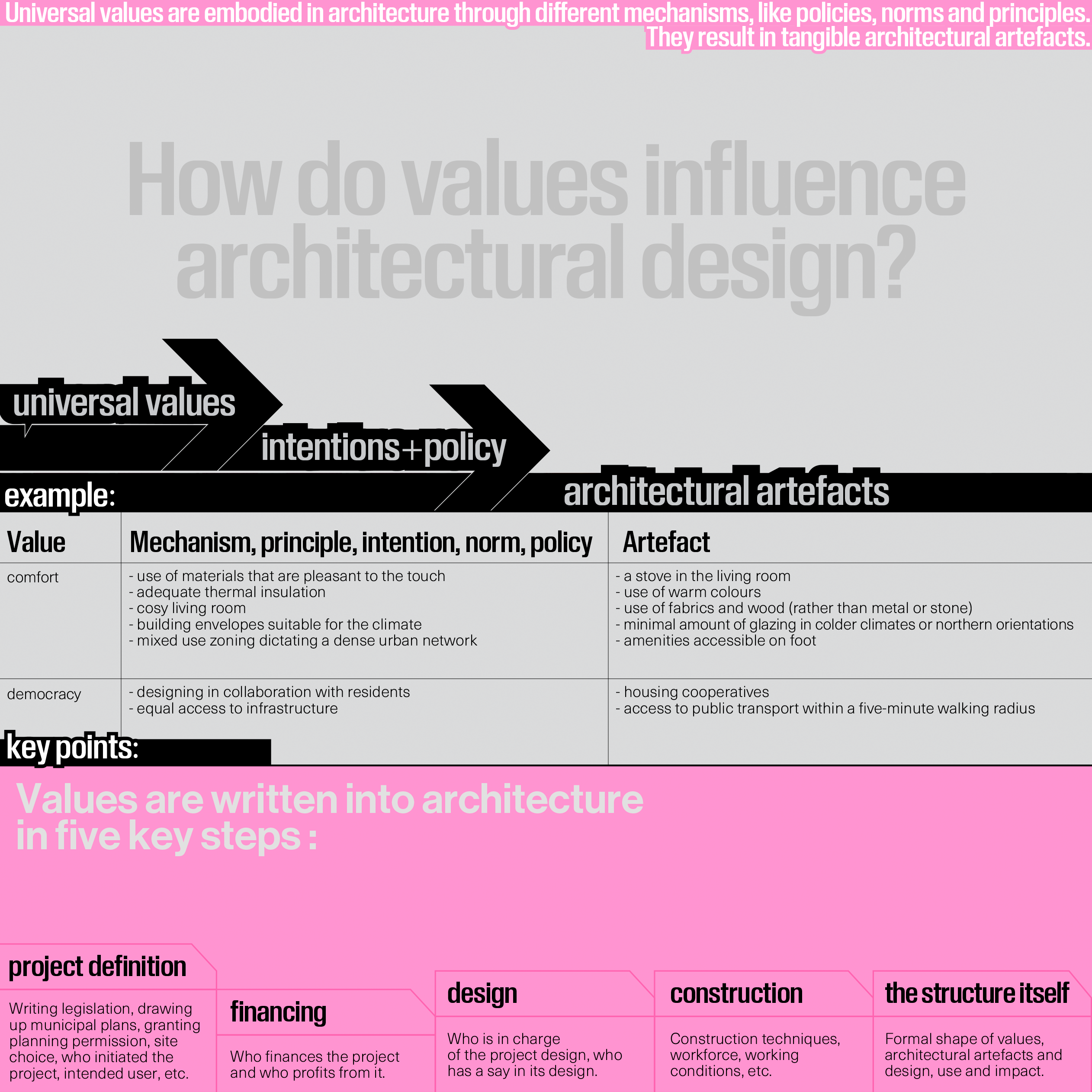 Values in architecture | EUmies Awards