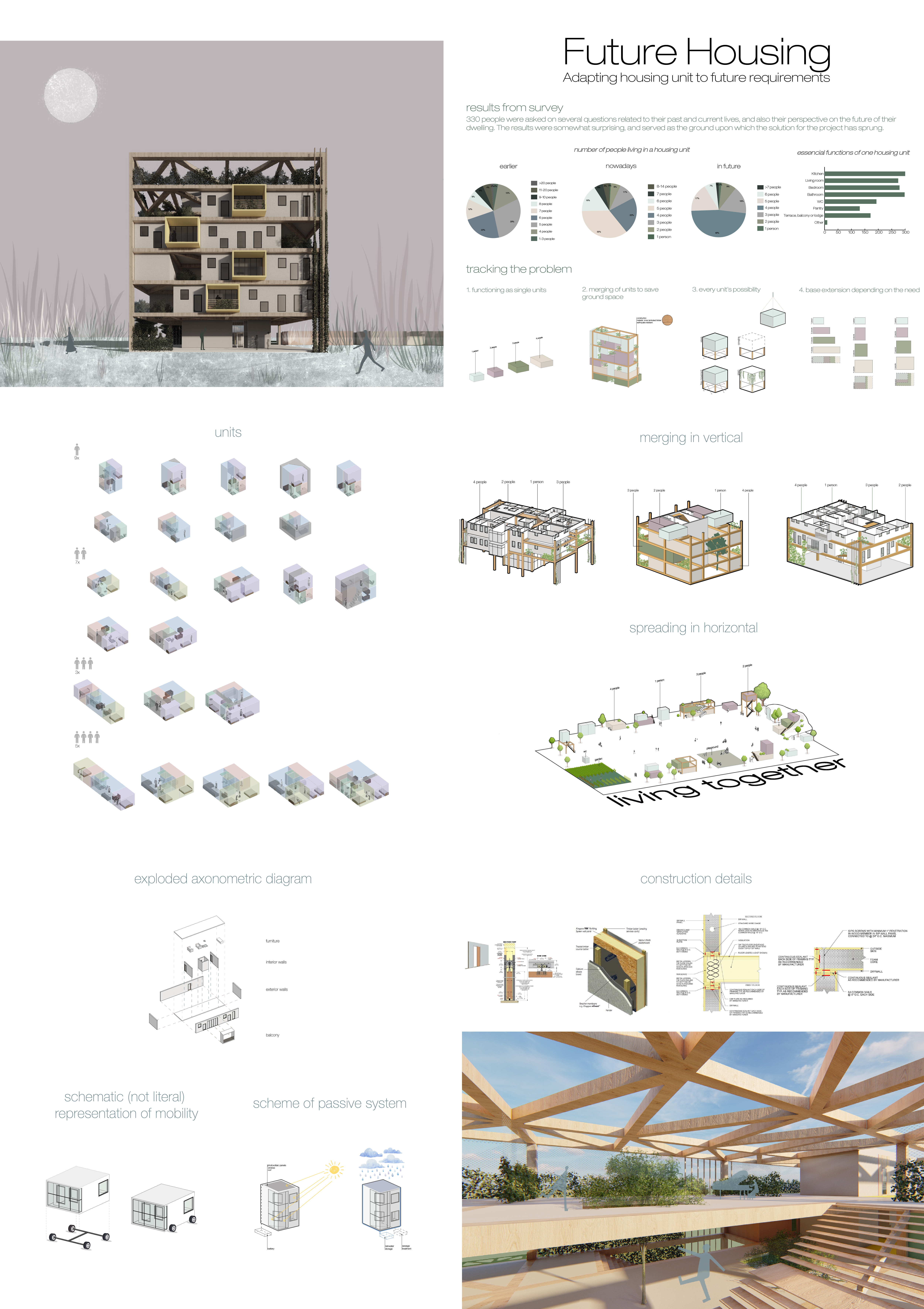 Future Housing | EUmies Awards