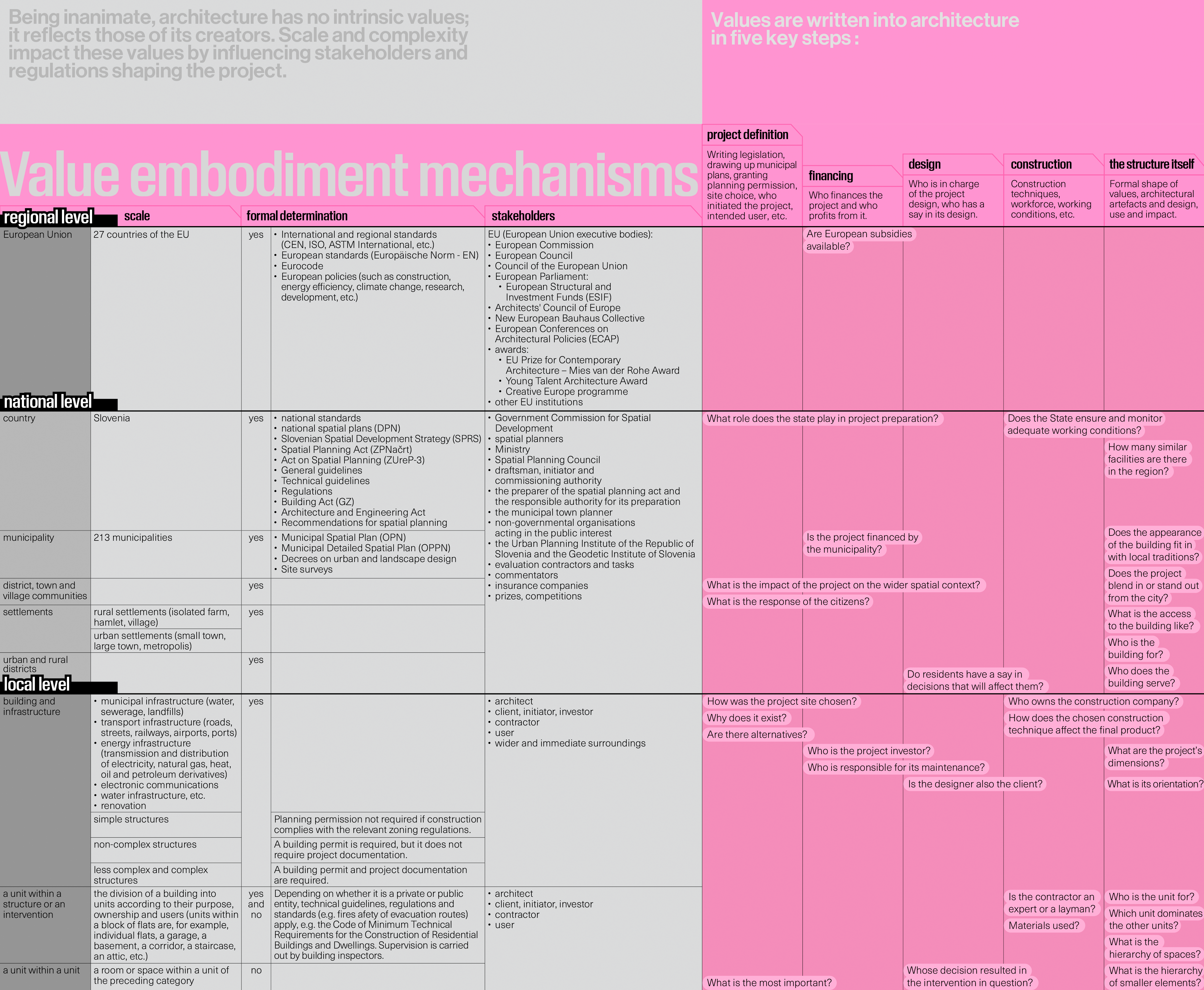 Values in architecture | EUmies Awards