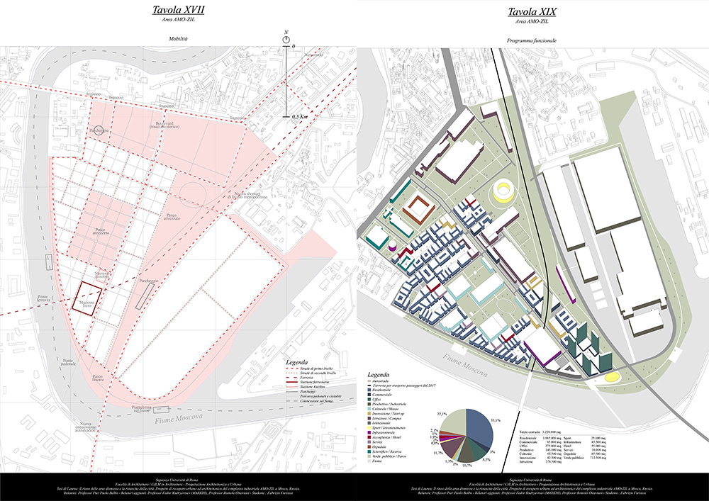 The reuse of the neglected areas and the rebirth of the city. | EUmies ...