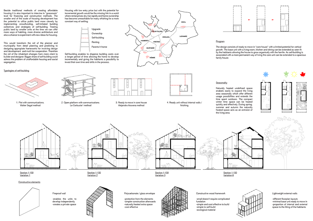 Affordable housing | EUmies Awards