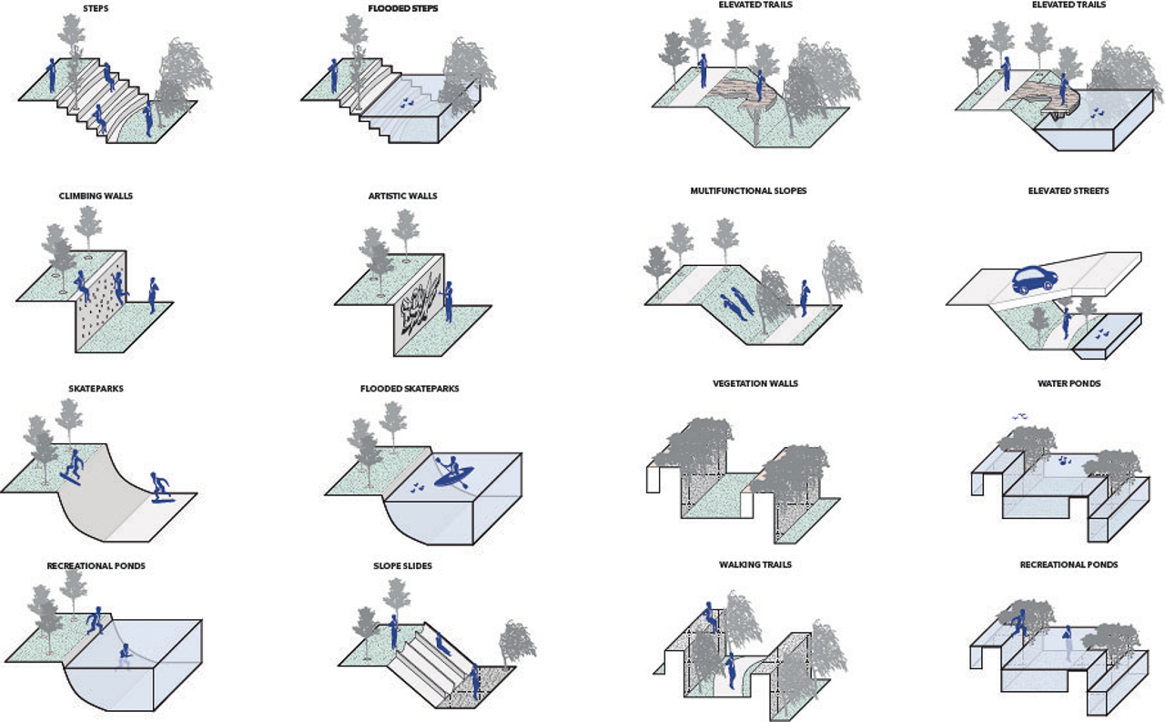 Resilience Strategies | EUmies Awards