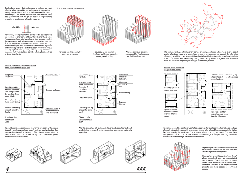 Affordable housing | EUmies Awards