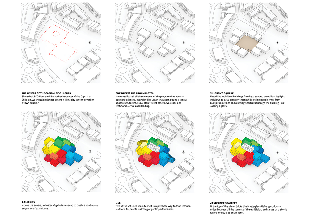 LEGO House | EUmies Awards