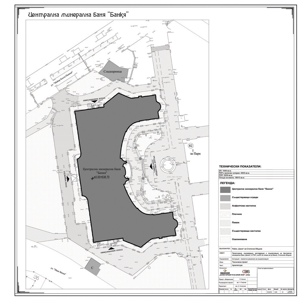Conservation, restoration and socialization of the Central Mineral Bath ...