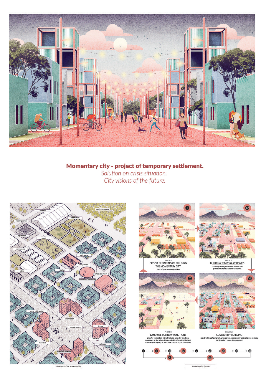 Momentary city-project of temporary settlement-solution on crisis ...