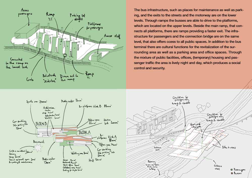 Bus Terminal for Vienna | EUmies Awards