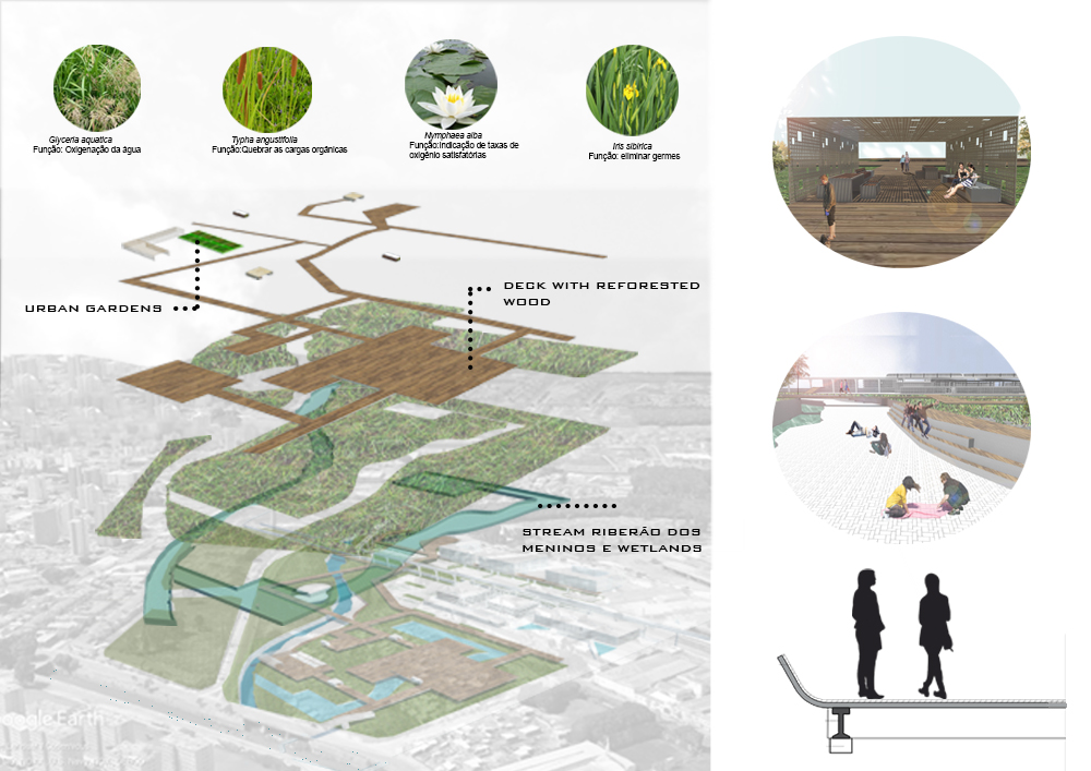 THE BROWNFIELDS OF THE TAMANDUATEÍ AXIS AND THE POTENTIAL FOR URBAN ...