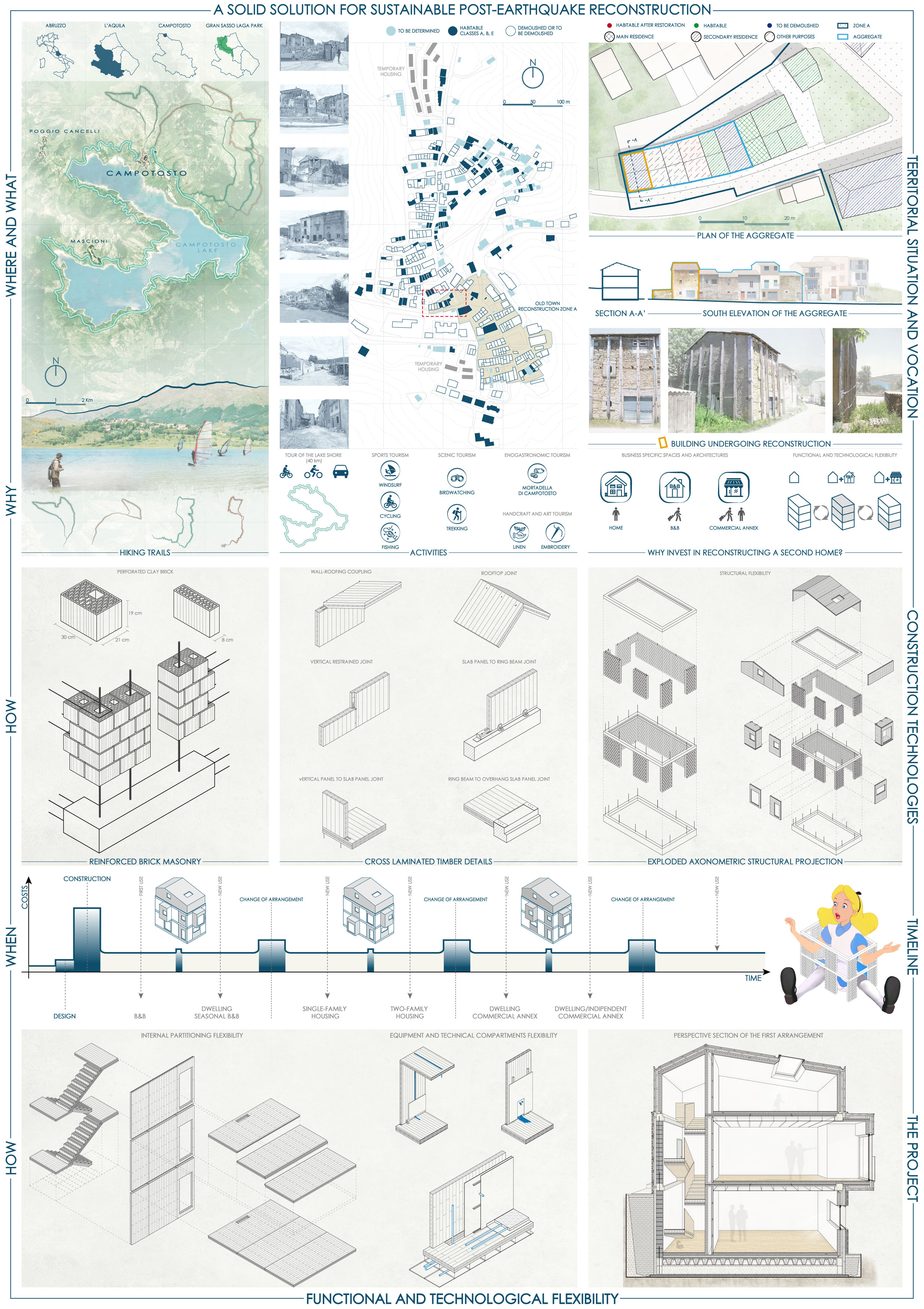 Technological variations and functional flexibility in the ...
