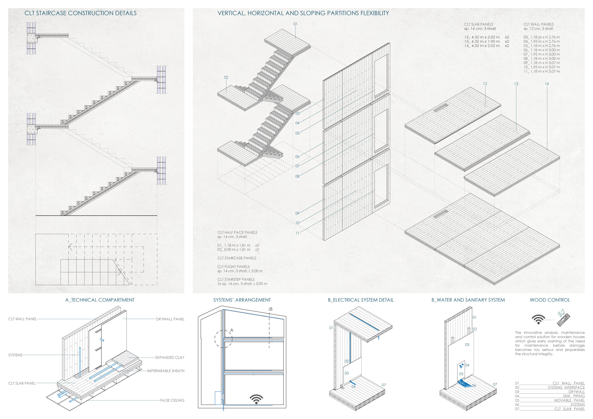 Technological Variations And Functional Flexibility In The Reconstruction Of A Mixed Use 
