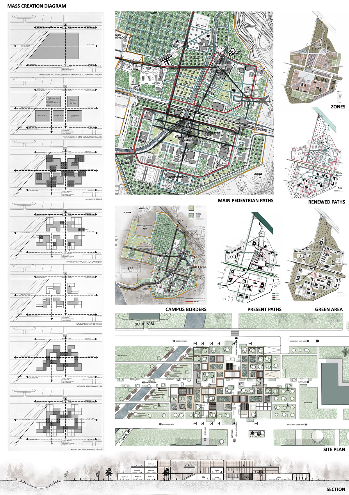 Green Campus | EUmies Awards
