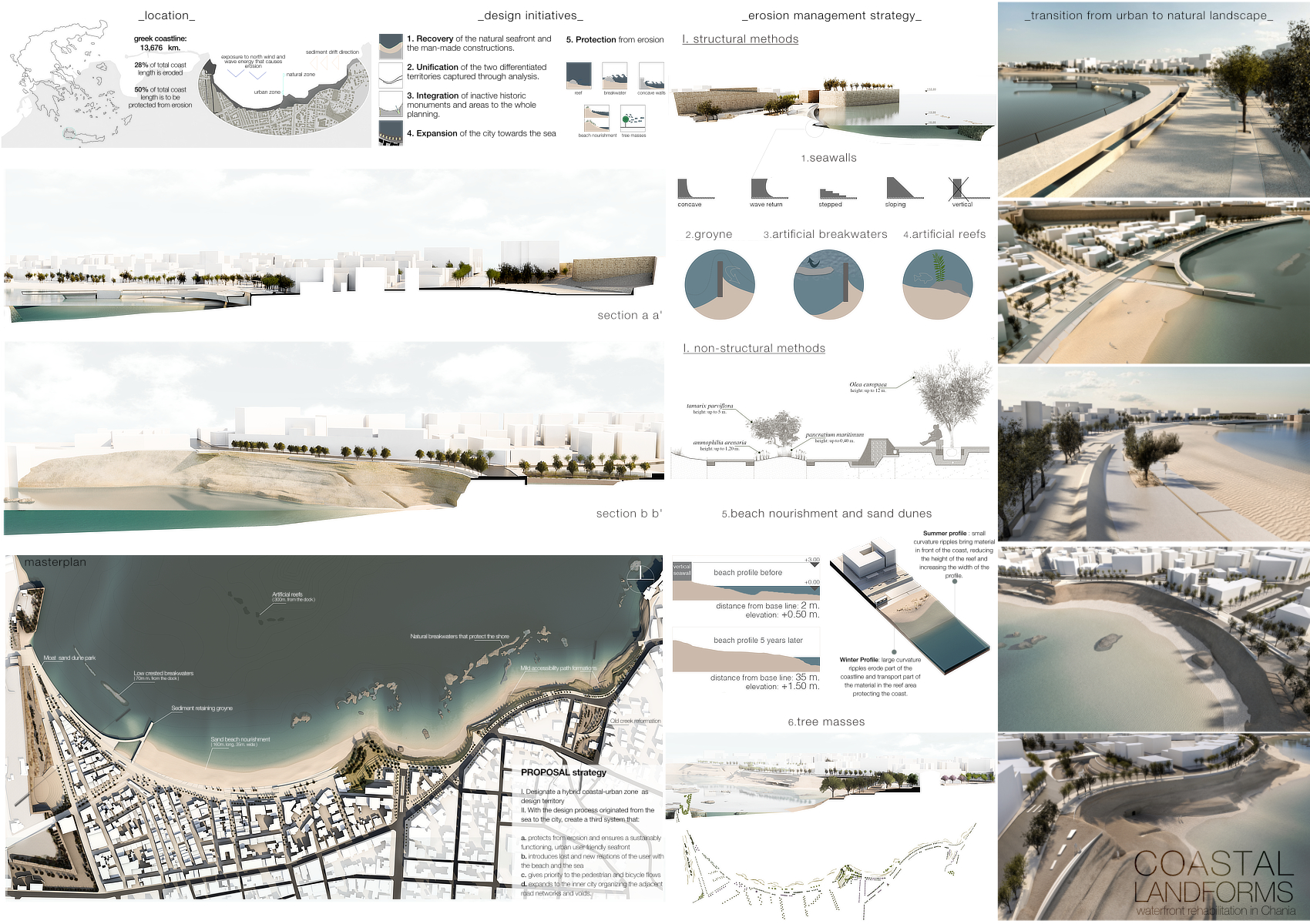 COASTAL LANDFORMS | EUmies Awards