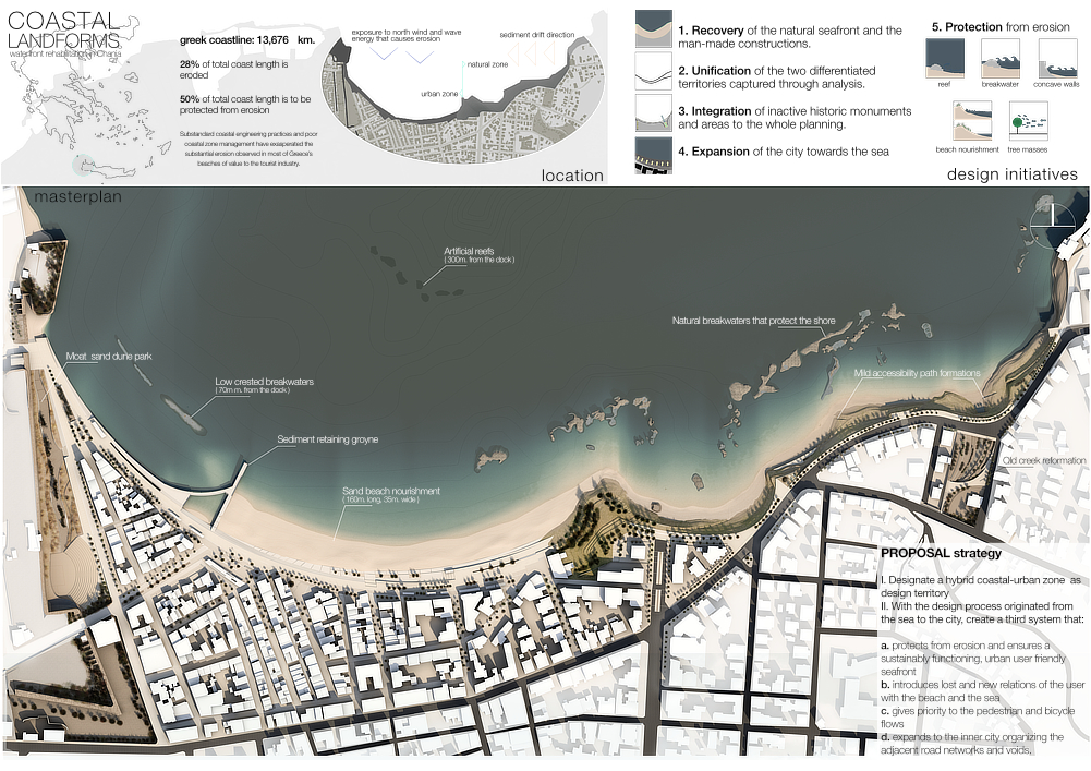 COASTAL LANDFORMS | EUmies Awards
